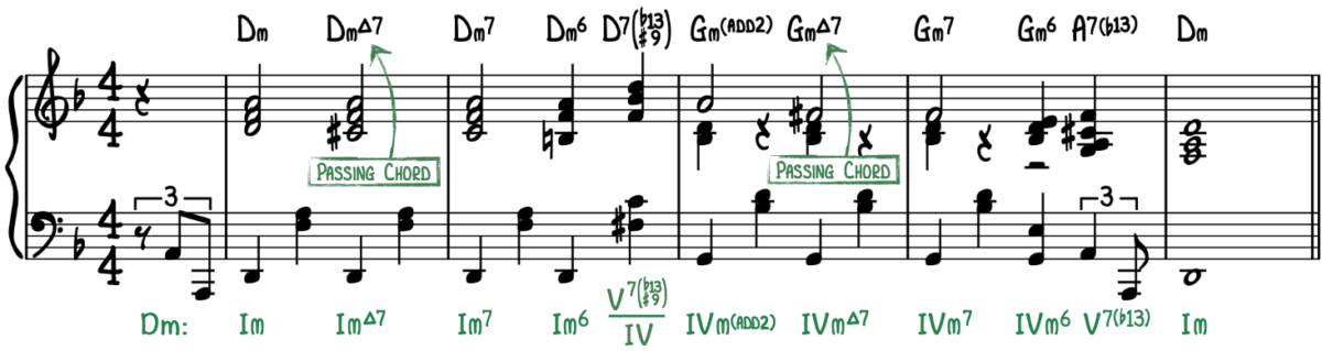 Minor Major 7th Chords: The Spy Chord - Piano With Jonny