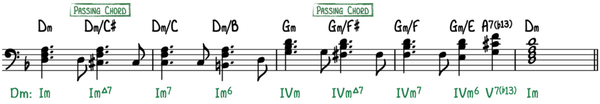 Minor Major 7th Chords: The Spy Chord - Piano With Jonny