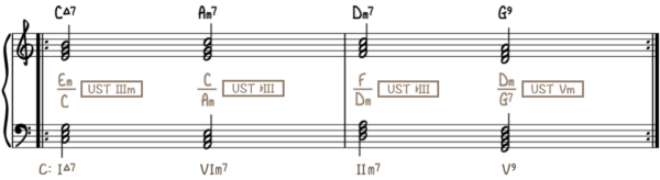What are Polychords? - Piano With Jonny