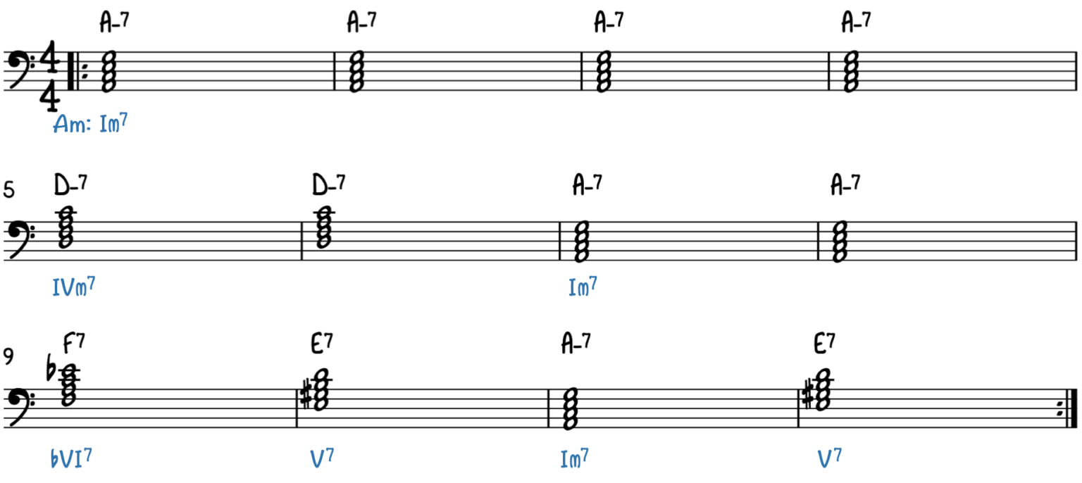 3 Steps to Play Minor Blues Piano - Piano With Jonny