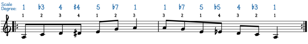 3 Steps to Play Minor Blues Piano - Piano With Jonny
