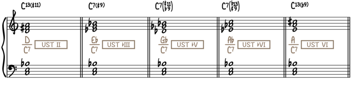 What are Polychords? - Piano With Jonny