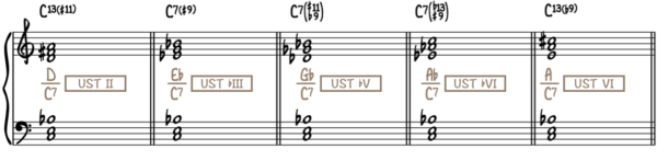 What are Polychords? - Piano With Jonny
