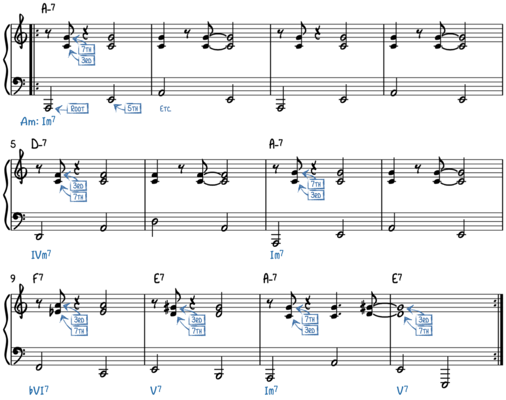 3 Steps to Play Minor Blues Piano - Piano With Jonny