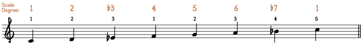 The Top 10 Piano Funk Licks - Piano With Jonny