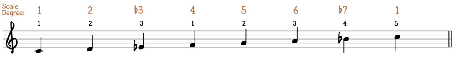 The Top 10 Piano Funk Licks - Piano With Jonny