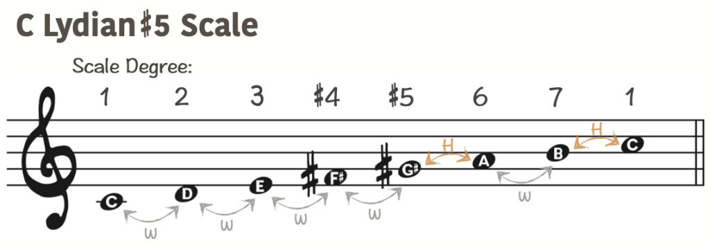 Lydian Augmented - The Modern Jazz Scale - Piano With Jonny