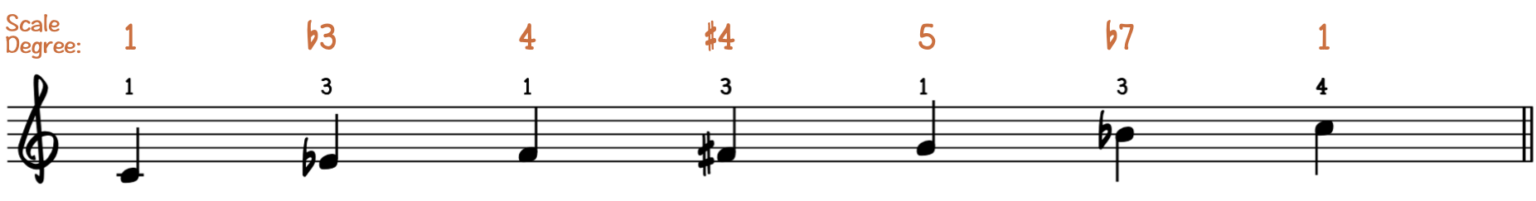 The Top 10 Piano Funk Licks - Piano With Jonny