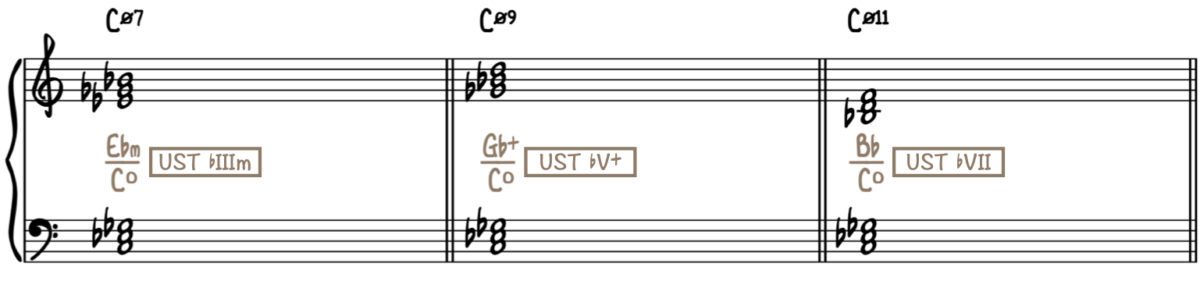 What are Polychords? - Piano With Jonny