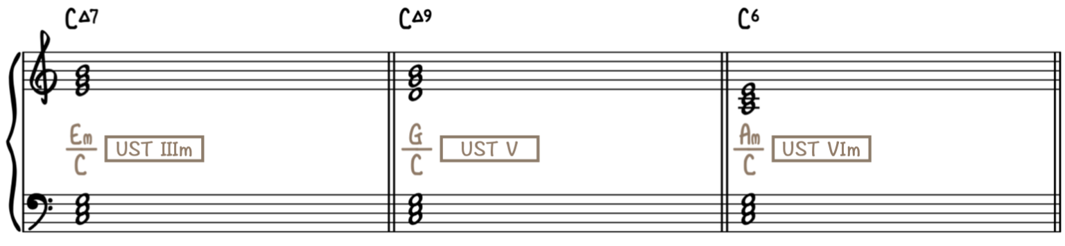 What are Polychords? - Piano With Jonny