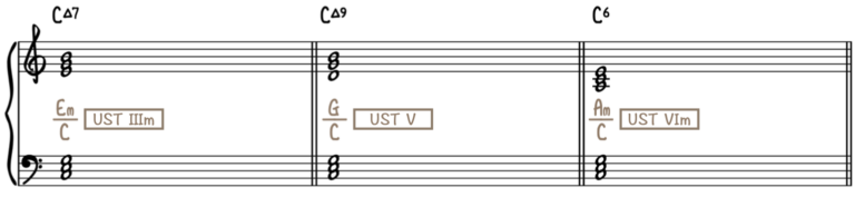What are Polychords? - Piano With Jonny