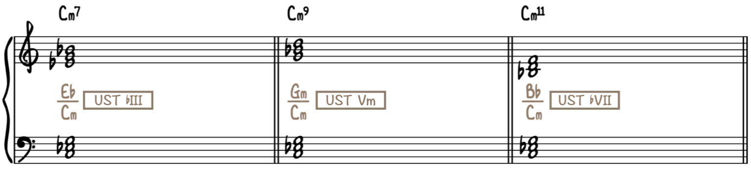 What are Polychords? - Piano With Jonny