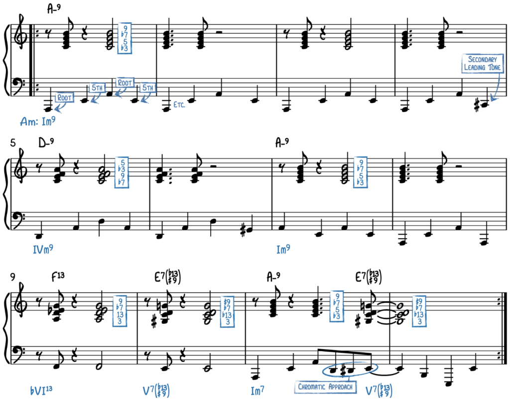 3 Steps to Play Minor Blues Piano - Piano With Jonny