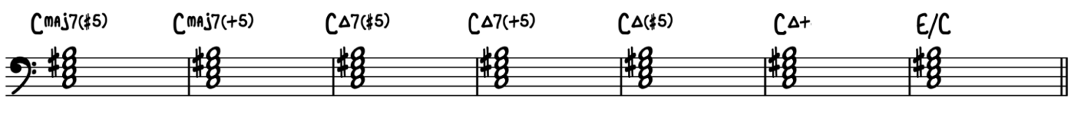 Lydian Augmented - The Modern Jazz Scale - Piano With Jonny