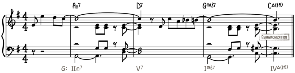 Lydian Augmented - The Modern Jazz Scale - Piano With Jonny