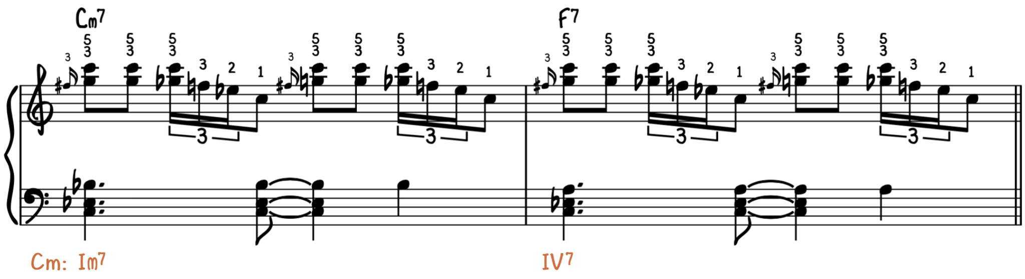 The Top 10 Piano Funk Licks - Piano With Jonny