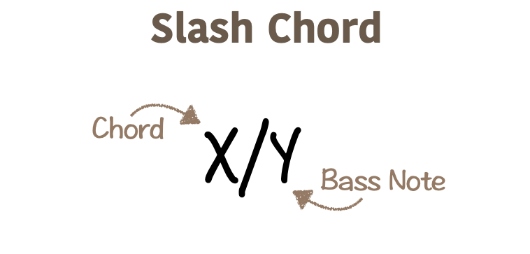 What are Polychords? - Piano With Jonny