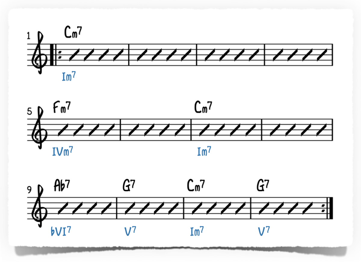 3 Steps to Play Minor Blues Piano - Piano With Jonny