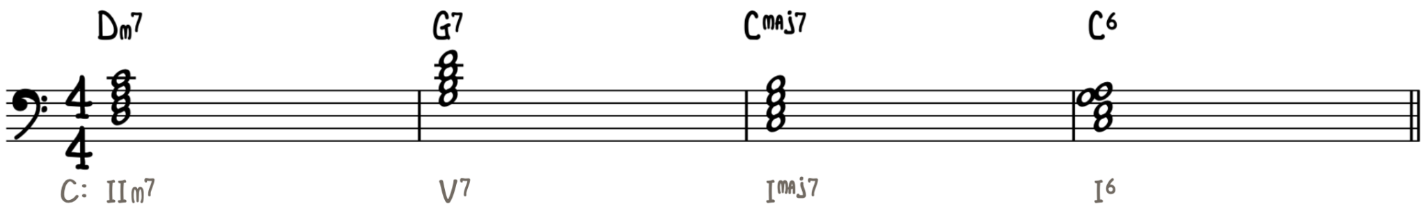 10 Jazz Licks from Beginner to Pro - Piano With Jonny