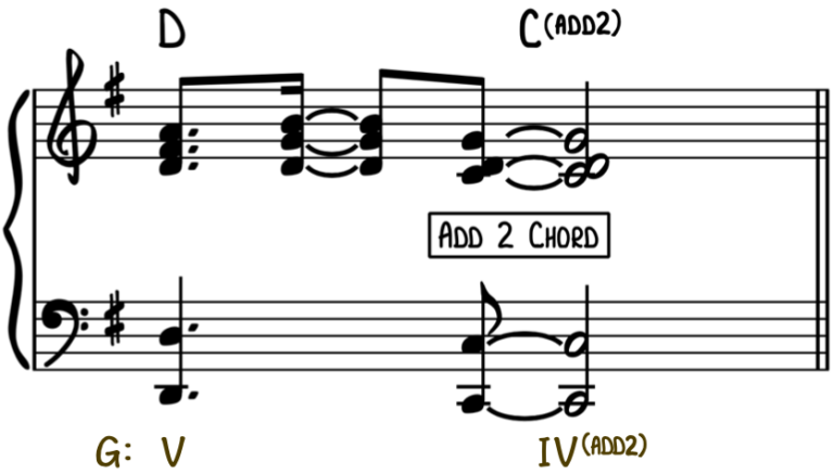 How to Play Piano Like Bruce Hornsby - Piano With Jonny