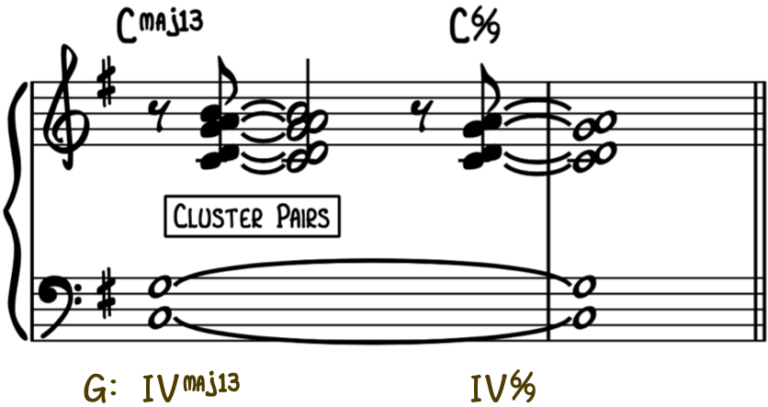 How to Play Piano Like Bruce Hornsby - Piano With Jonny