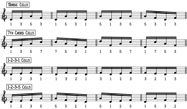 Double Time Jazz Improv with 16th Notes - Piano With Jonny