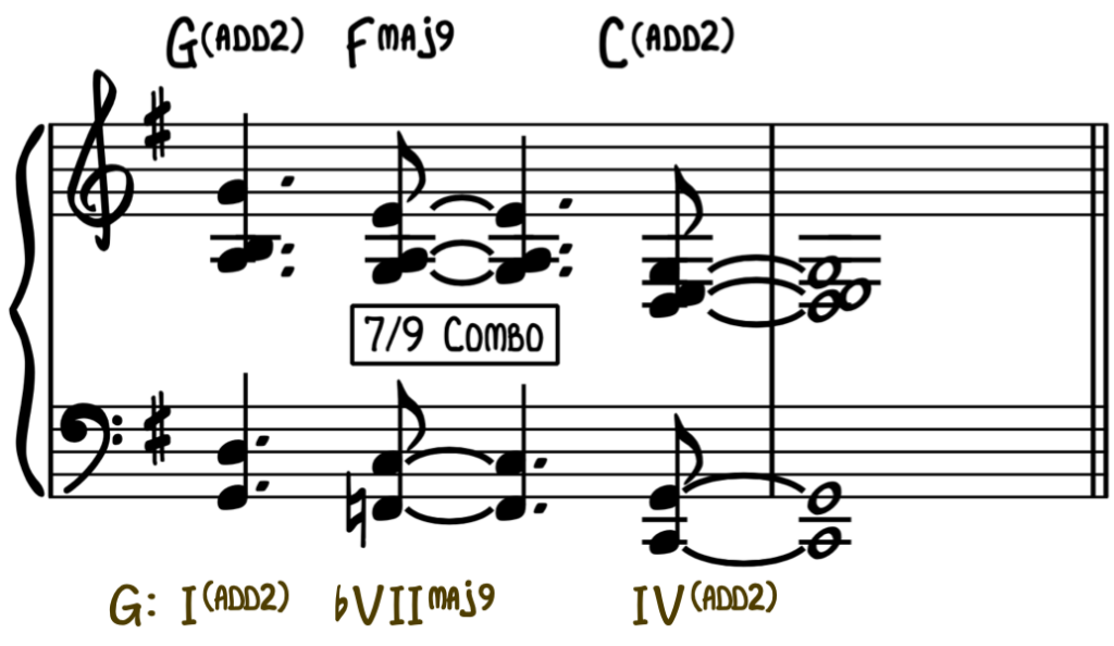 How to Play Piano Like Bruce Hornsby - Piano With Jonny
