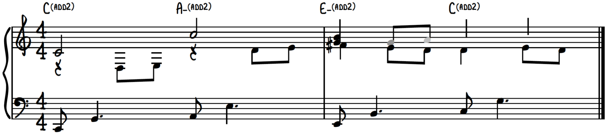 3 Steps to Play Contemporary Folk Music on Piano - Piano With Jonny