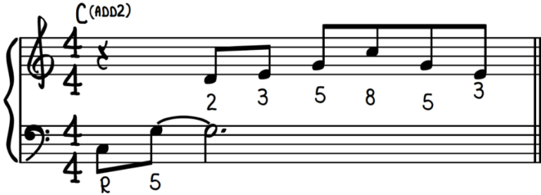 3 Steps to Play Contemporary Folk Music on Piano - Piano With Jonny