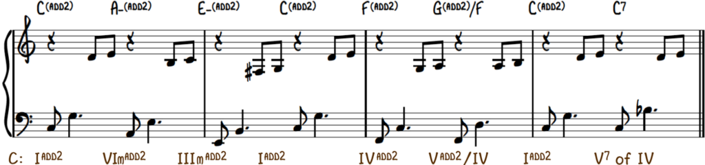 3 Steps to Play Contemporary Folk Music on Piano - Piano With Jonny