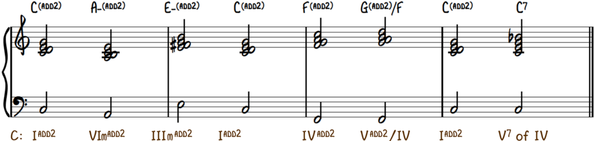 3 Steps to Play Contemporary Folk Music on Piano - Piano With Jonny