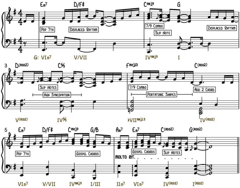 How to Play Piano Like Bruce Hornsby - Piano With Jonny