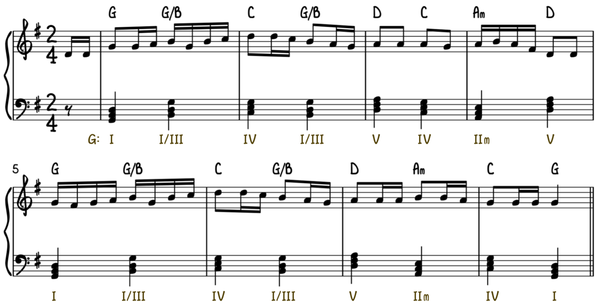 How to Play Piano Like Bruce Hornsby - Piano With Jonny