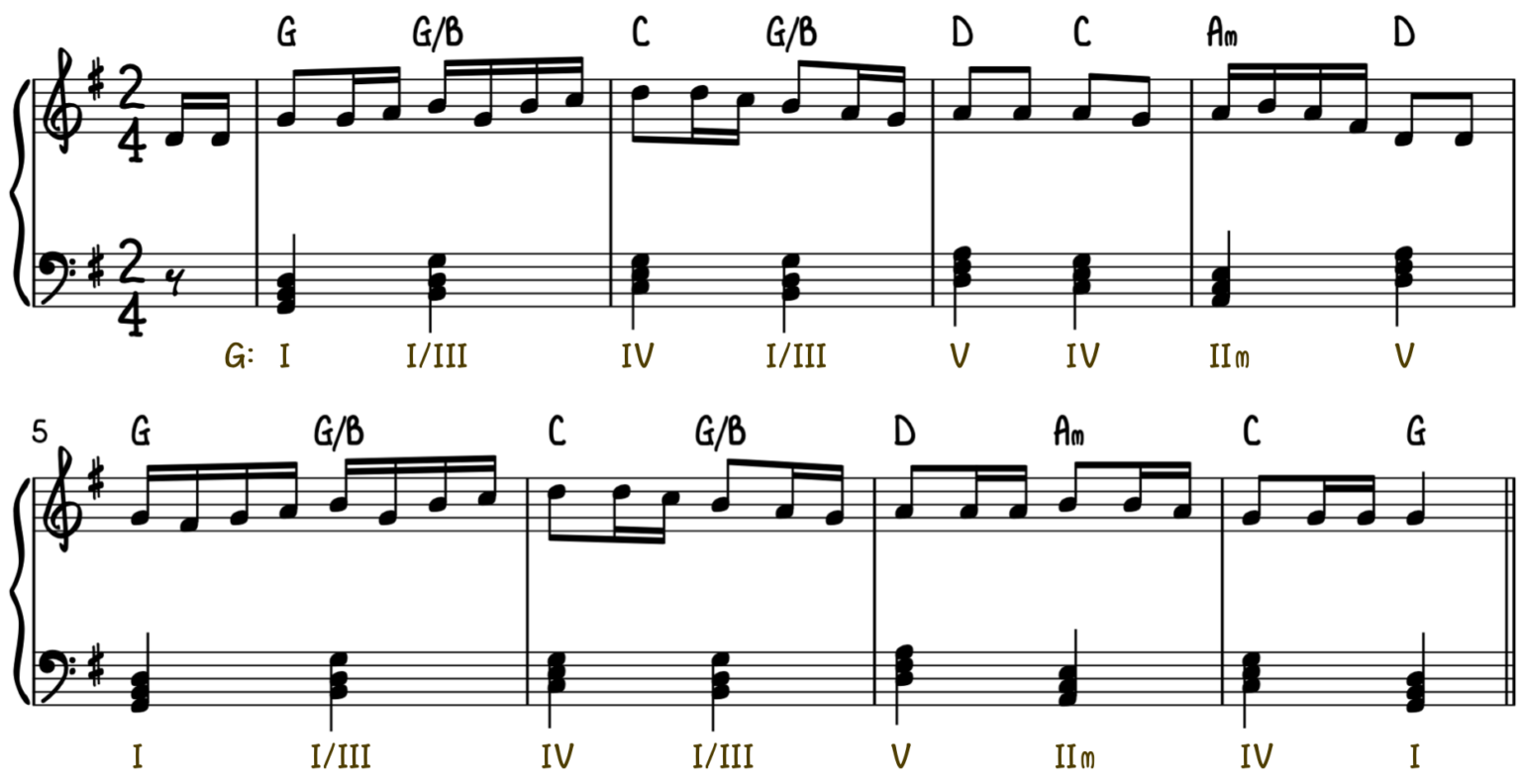 How to Play Piano Like Bruce Hornsby - Piano With Jonny