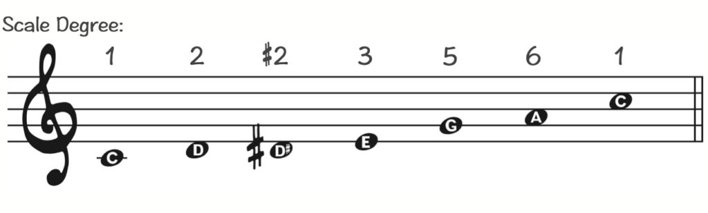 The R&B Piano Chord Progression For Beginners - Piano With Jonny