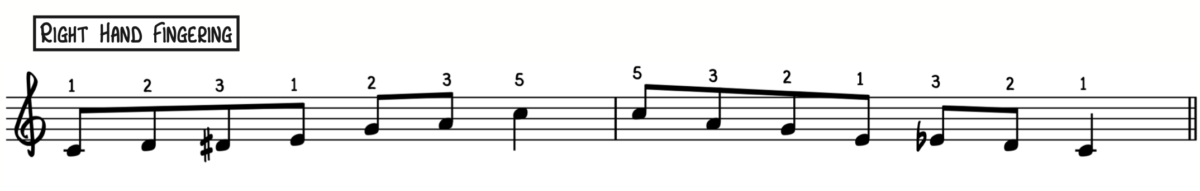 The R&B Piano Chord Progression For Beginners - Piano With Jonny