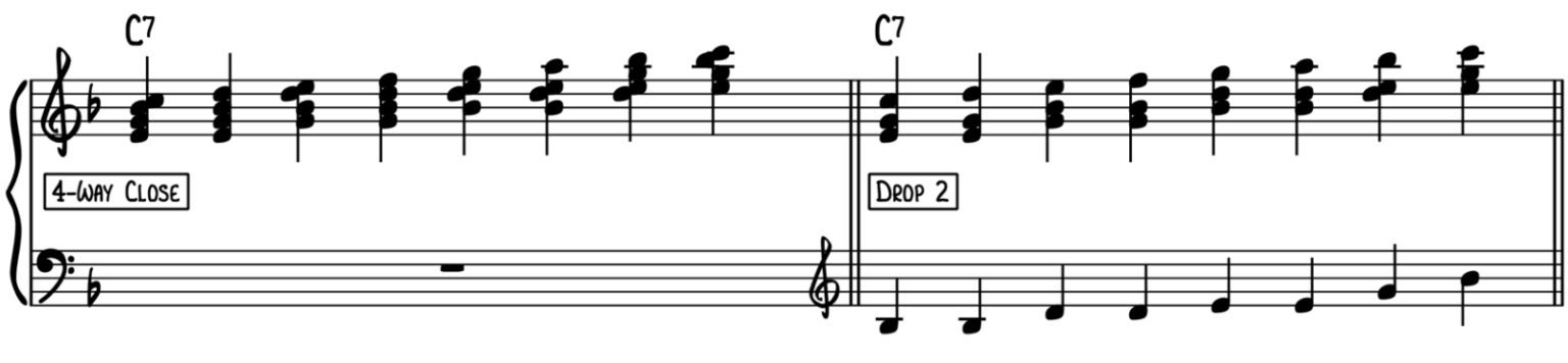 Drop 2 Piano Voicings - The Complete Guide - Piano With Jonny