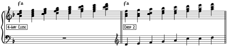 Drop 2 Piano Voicings - The Complete Guide - Piano With Jonny