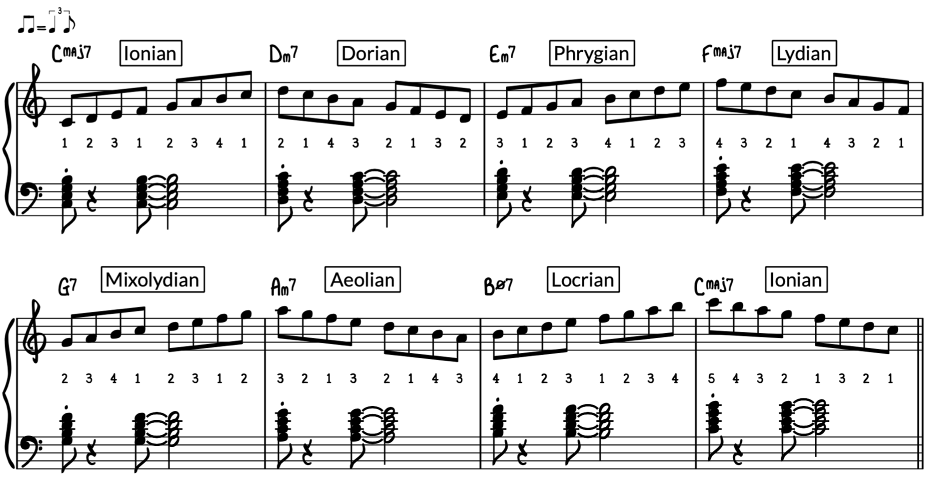 5 Major Scale Exercises to Practice Daily - Piano With Jonny