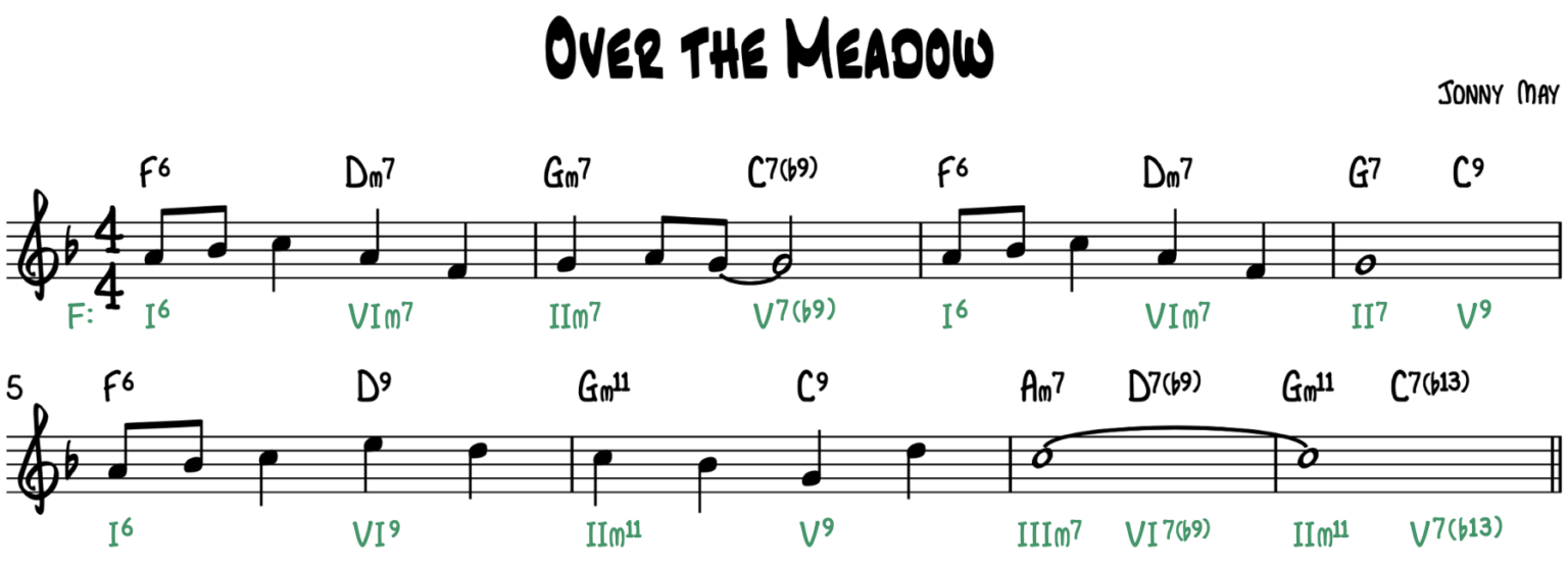 Drop 2 Piano Voicings - The Complete Guide - Piano With Jonny