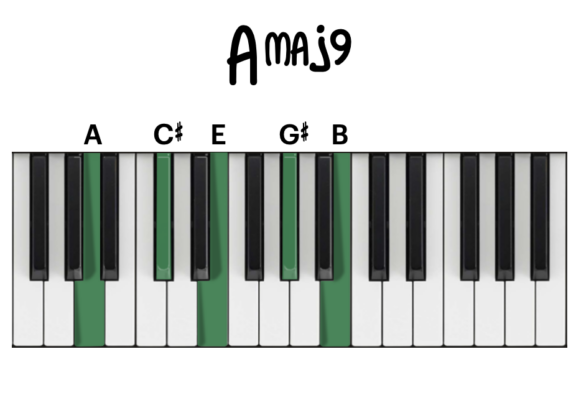 Major 9th Chords—The Most Beautiful Piano Chord - Piano With Jonny