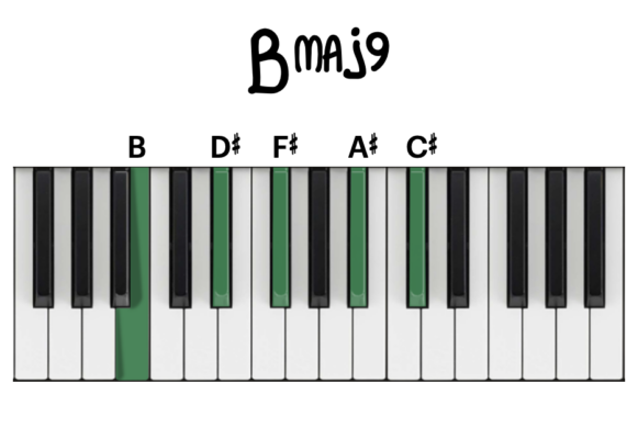 Major 9th Chords—The Most Beautiful Piano Chord - Piano With Jonny