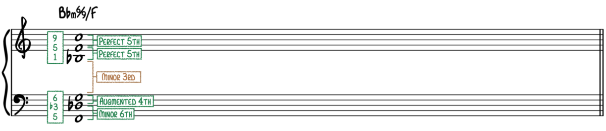 Quintal Chord Stacks for Piano - Piano With Jonny