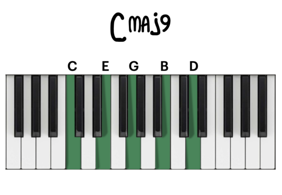 Major 9th Chords—The Most Beautiful Piano Chord - Piano With Jonny