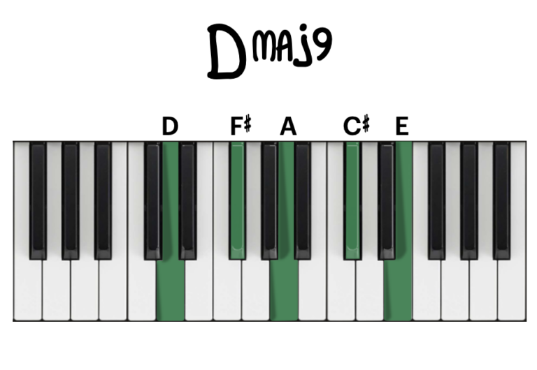 Major 9th Chords—The Most Beautiful Piano Chord - Piano With Jonny