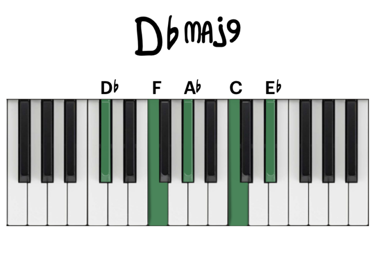 Major 9th Chords—The Most Beautiful Piano Chord - Piano With Jonny