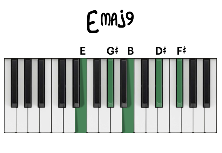 Major 9th Chords—The Most Beautiful Piano Chord - Piano With Jonny