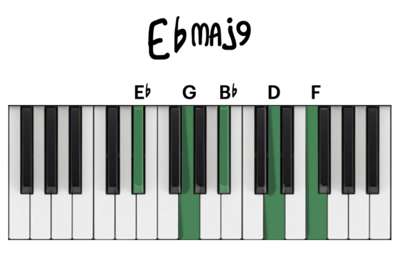 Major 9th Chords—The Most Beautiful Piano Chord - Piano With Jonny