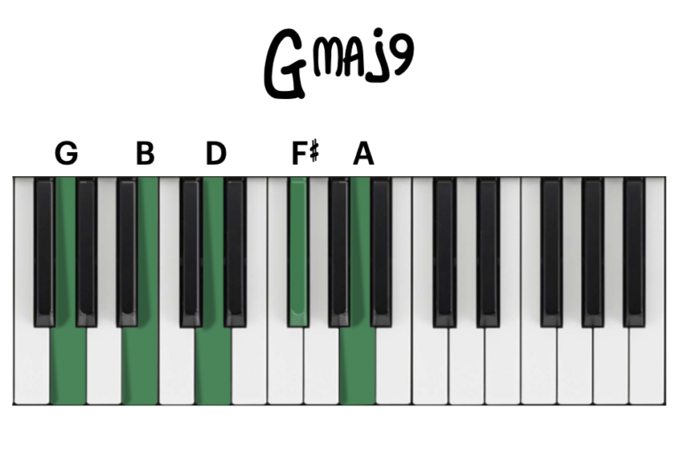 Major 9th Chords—The Most Beautiful Piano Chord - Piano With Jonny