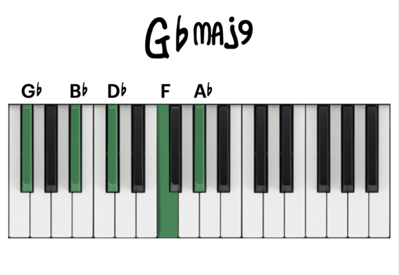Major 9th Chords—The Most Beautiful Piano Chord - Piano With Jonny